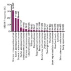 Pipeline – IDEAYA Biosciences